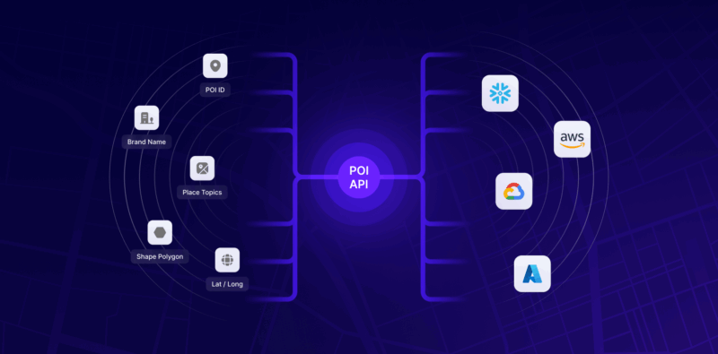 Guide to Point of Interest Data (POI Data) - Factori